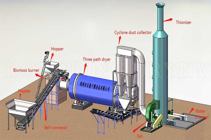Biomass Dryer